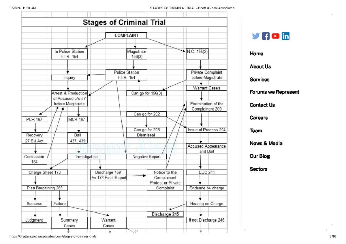 Stages OF Criminal Trial - digital media Drug Law E-commerce Economic ...