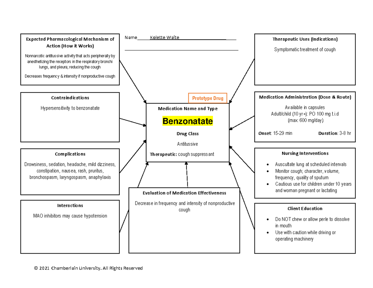 Week3 - med map for activity assignment of med of choice - 511 ...