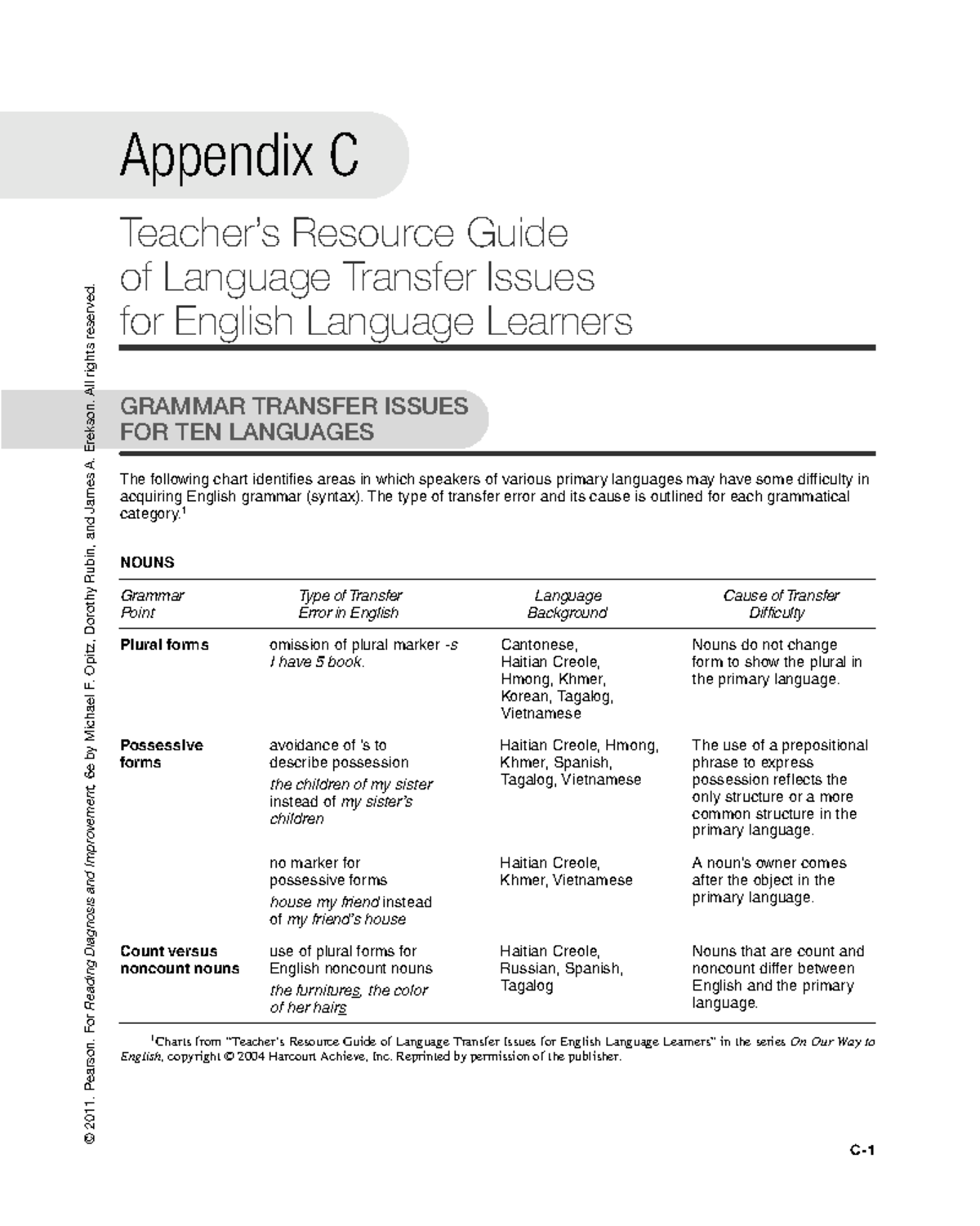 Teachers - Resource Guide - Teacher’s Resource Guide of Language ...