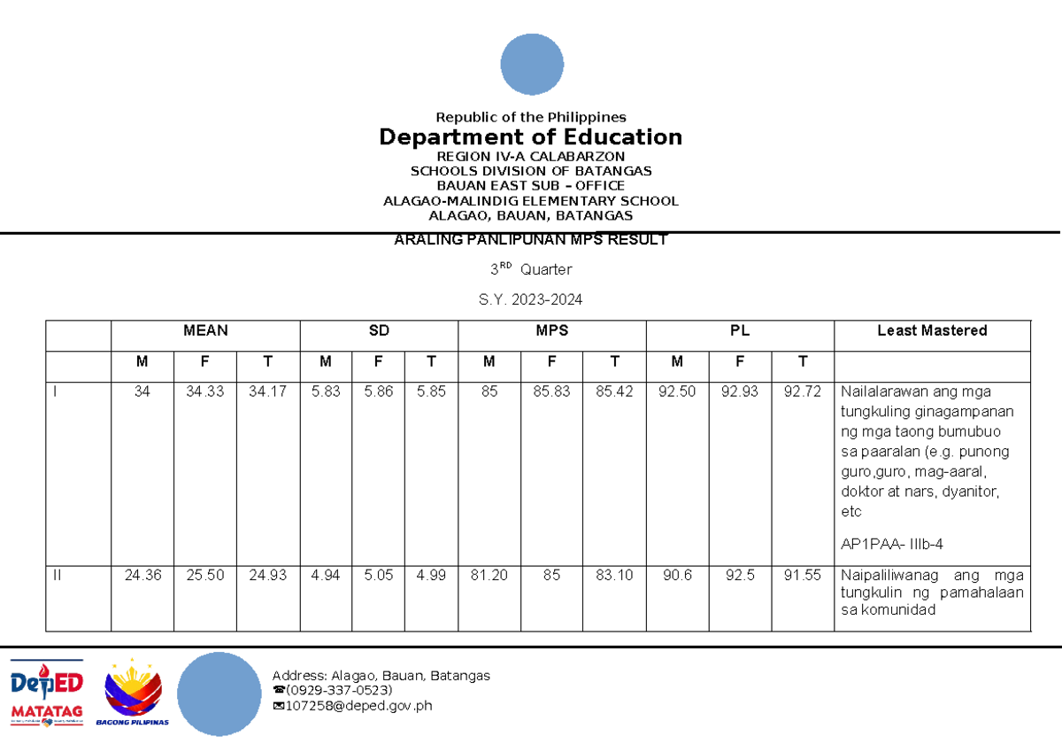 AMES-AP-MPS-3RD Quarter - Republic of the Philippines Department of ...