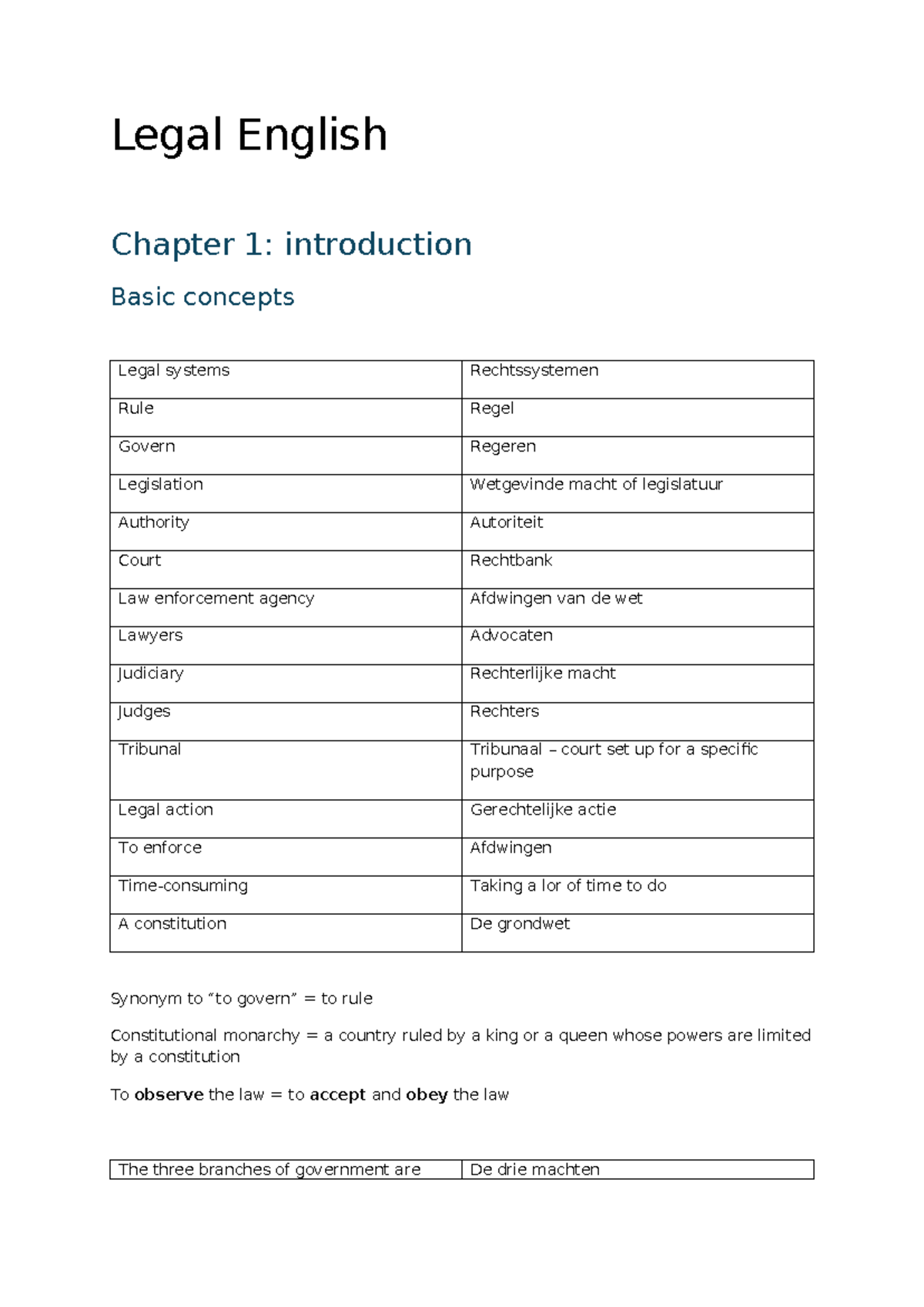 Legal English - SV woordenschat - Legal English Chapter 1: introduction Basic concepts Legal ...
