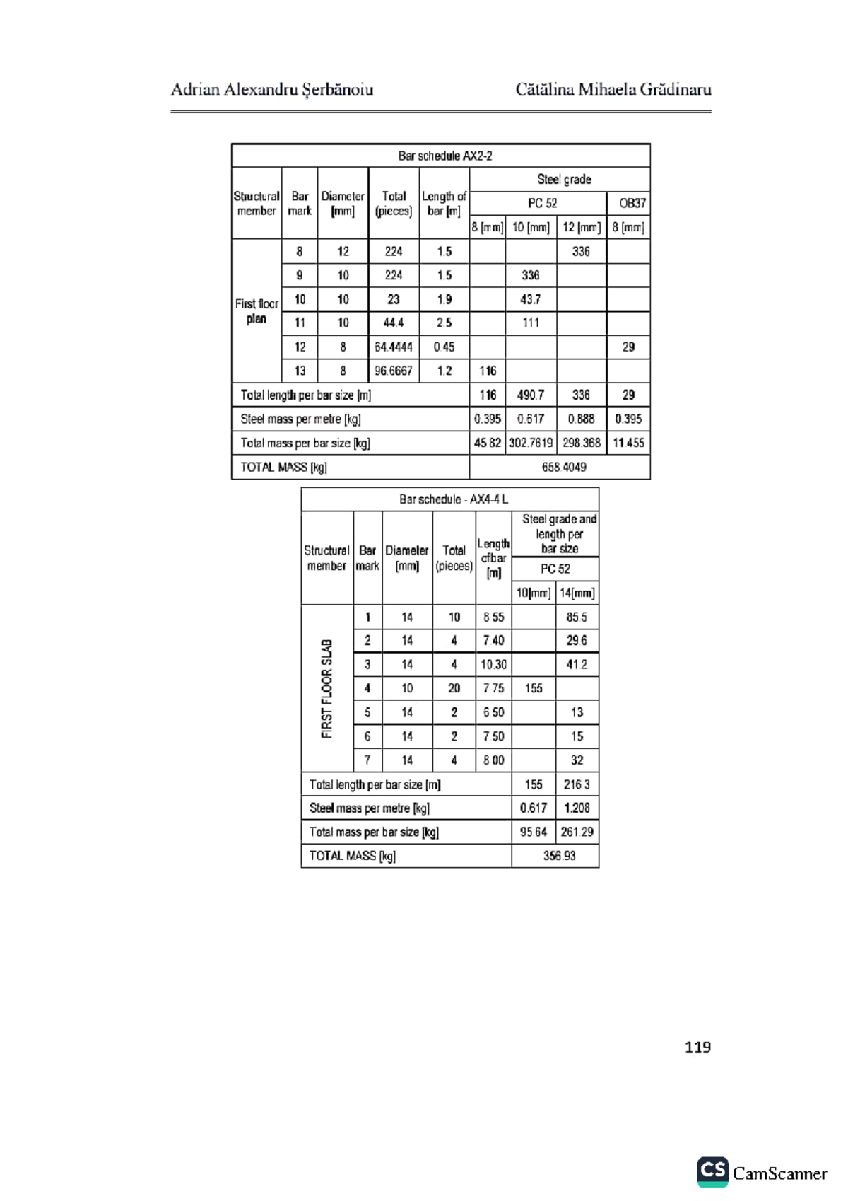 P18 - construction cost estimate practical work guide - Studocu P18 - construction cost estimate practical work guide - Studocu