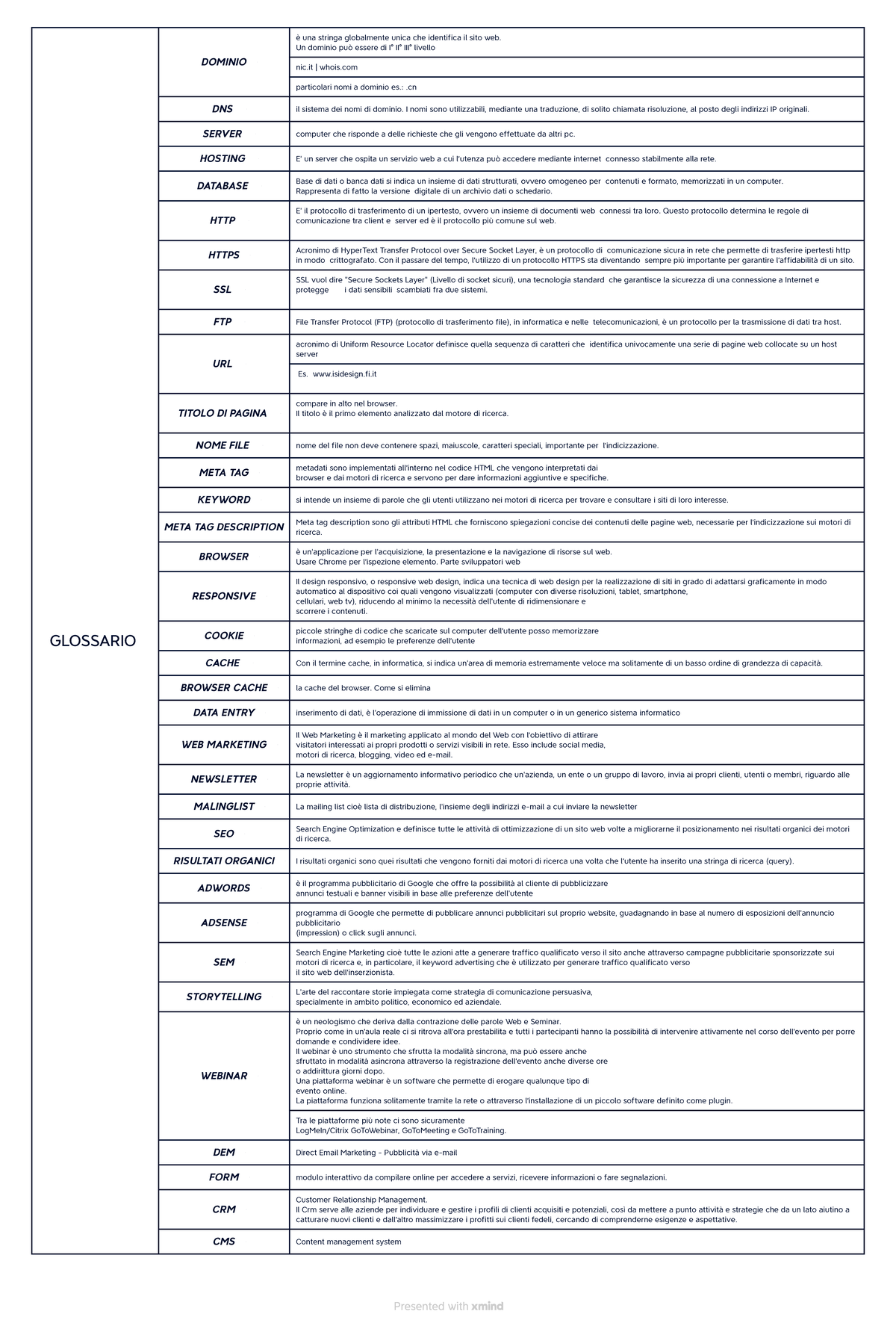 Glossario tecnico - GLOSSARIO DOMINIO è una stringa globalmente unica ...