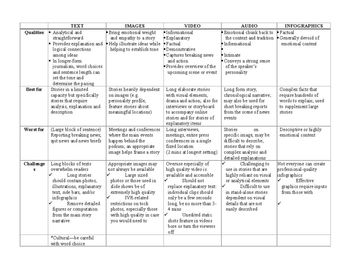 Writing for Different Media Platforms - Development Communication ...