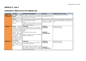 Hmems 80 Appendix A 2024 - HMEMS80/101/3/202 4 9 APPENDIX A: Table 1 ...
