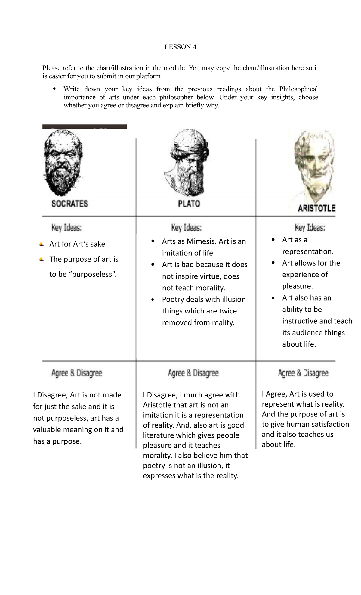 Art 4- Please refer to the chart/illustration in the module. You may ...
