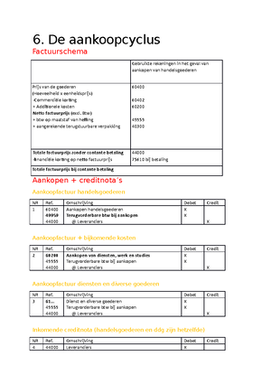 Samenvatting belangrijkste Rekeningnummers boekhouden ...