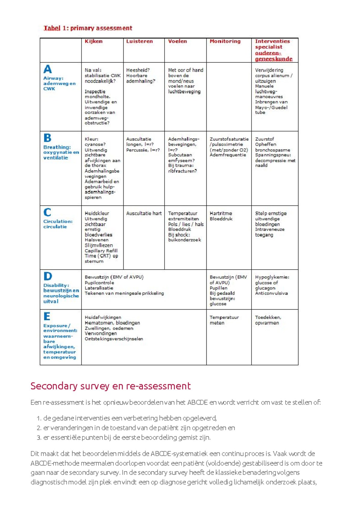 Abcde kaart - Secondary survey en re-assessment Een re-assessment is het opnieuw beoordelen van ...