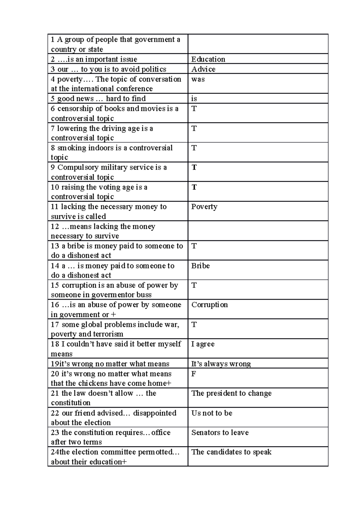 Test-5 - Hsha - 1 A group of people that government a country or state ...
