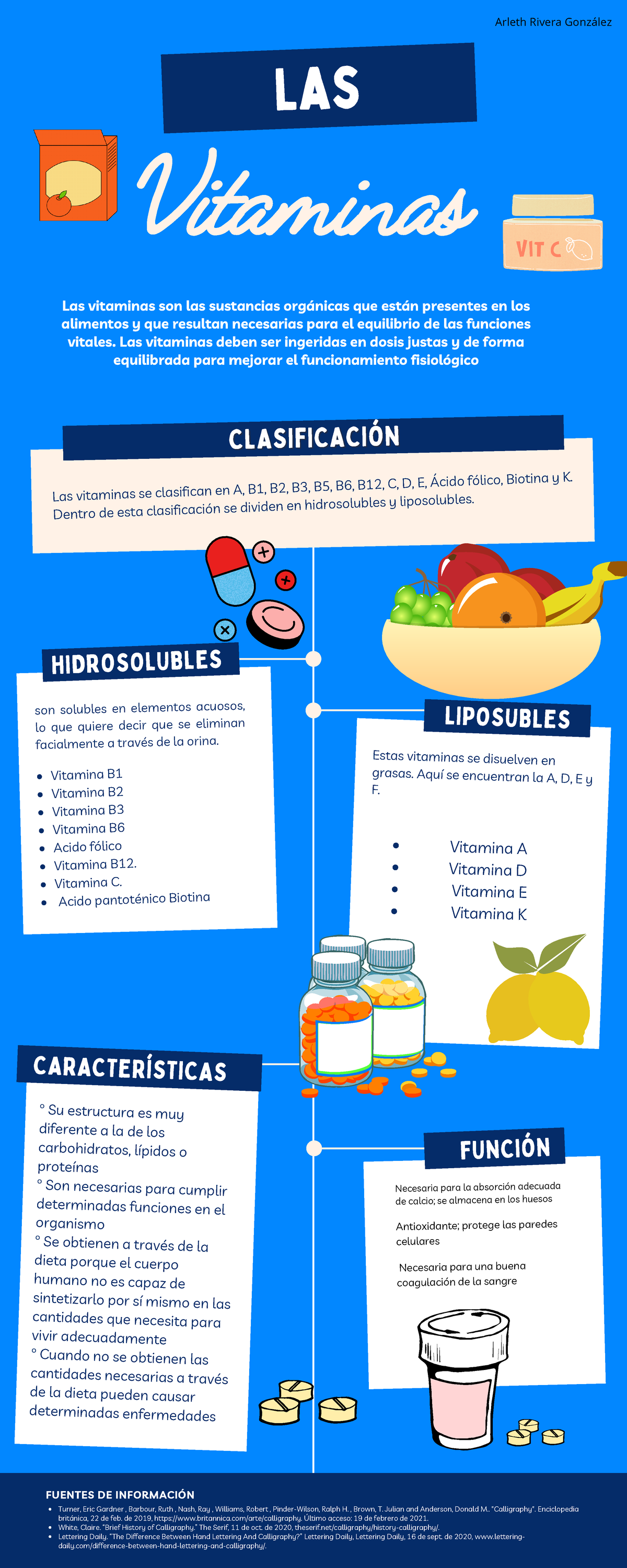 Las vitaminas Canva - CLASIFICACIÓNCLASIFICACIÓN Las ° Su estructura es muy diferente a la de ...