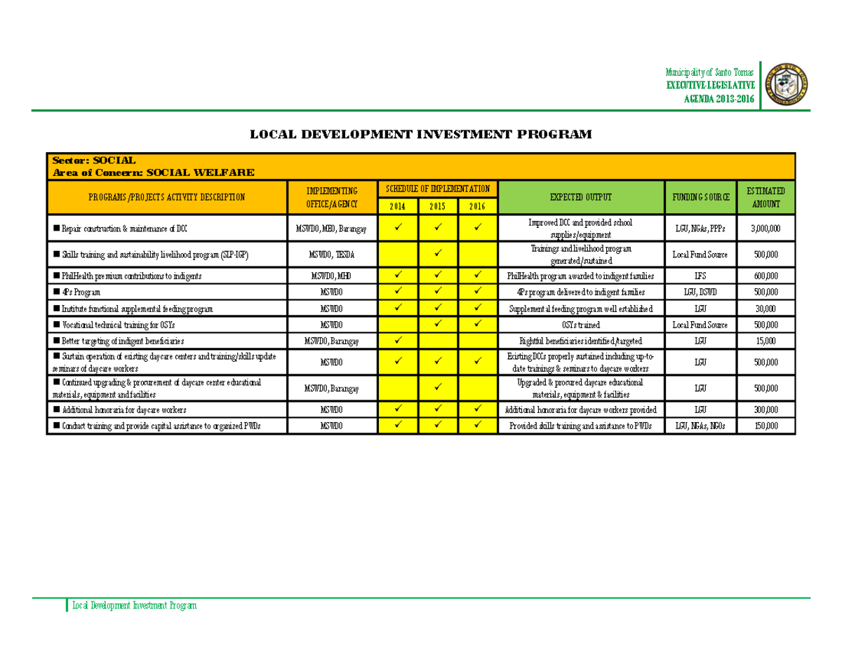 LDIP - Local Development Investment Program (Santo Tomas, Pangasinan ...