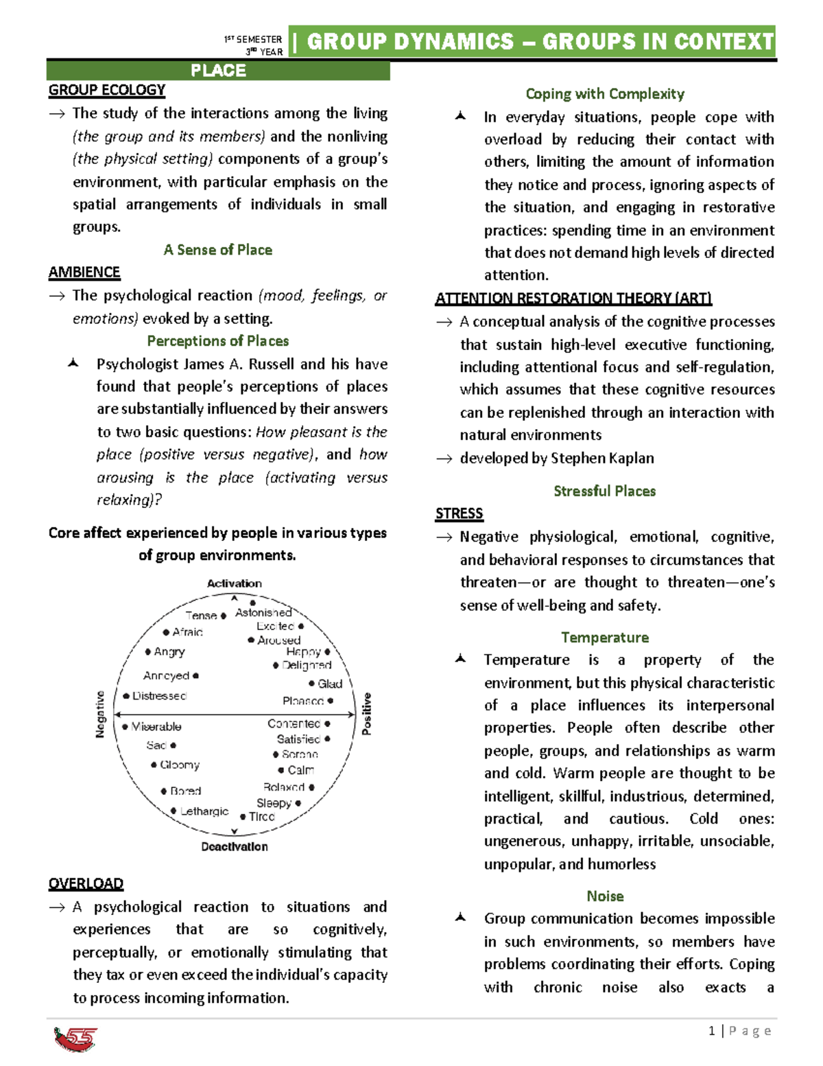 Group DY REV Groups IN Context - | GROUP DYNAMICS – GROUPS IN CONTEXT 3 RD YEAR PLACE GROUP ...