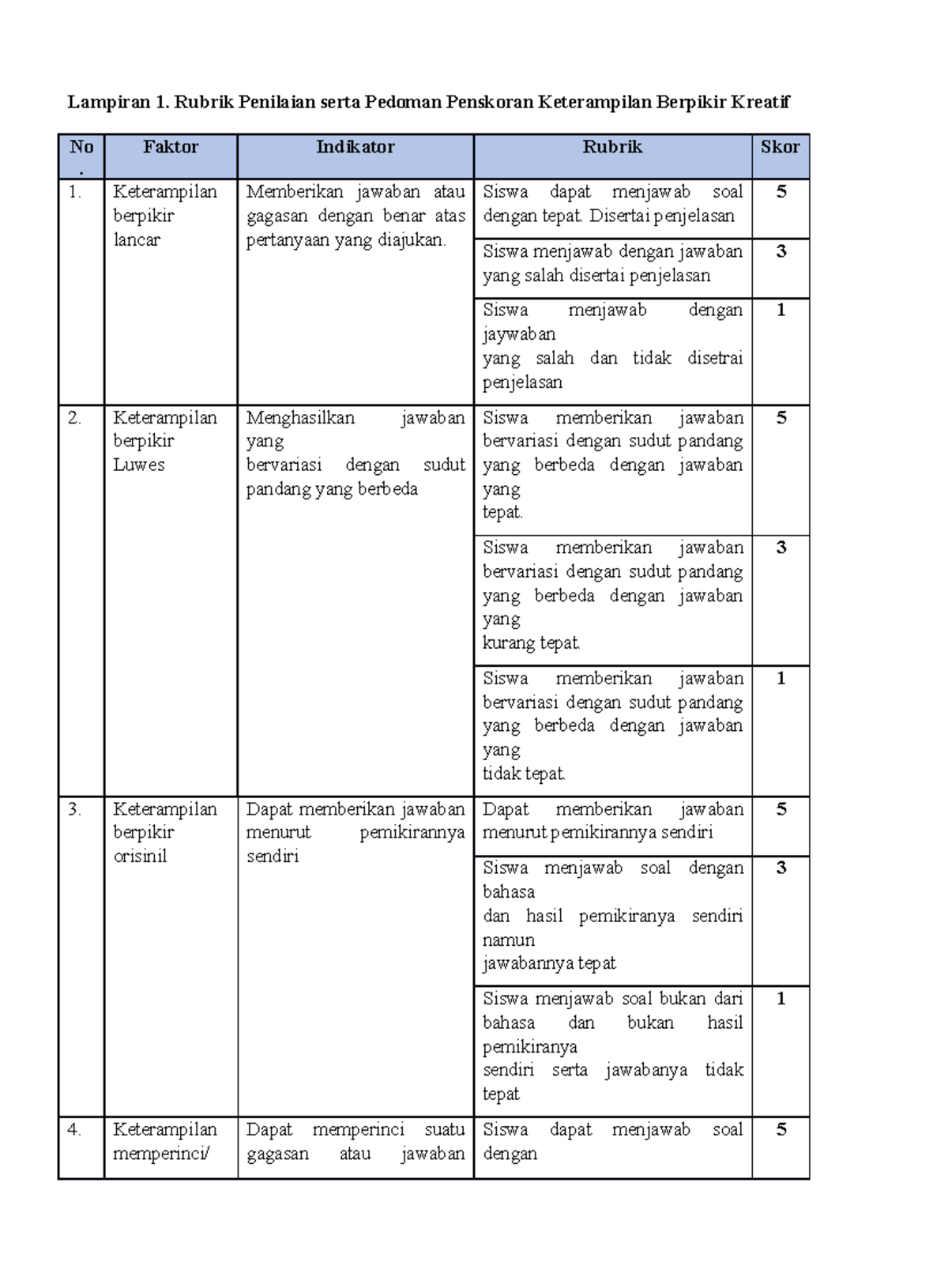 Instrumen soal - Lampiran 1. Rubrik Penilaian serta Pedoman Penskoran ...