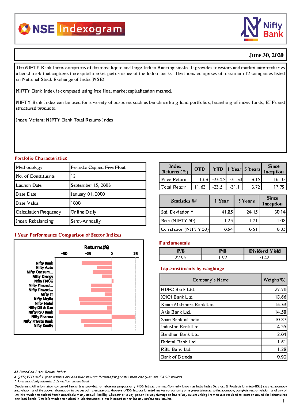 Ind nifty bank formula for the index calculations - June 30, 2020 The NIFTY Bank Index comprises ...