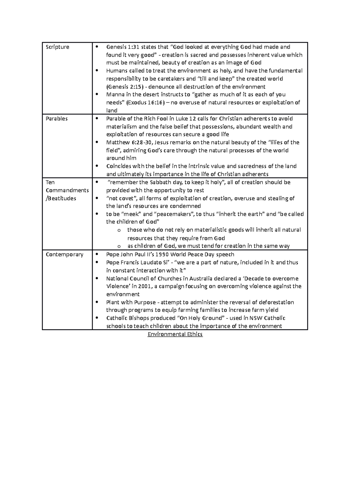 essay plans for sor 2 - Scripture Genesis 1:31 states that “God looked ...