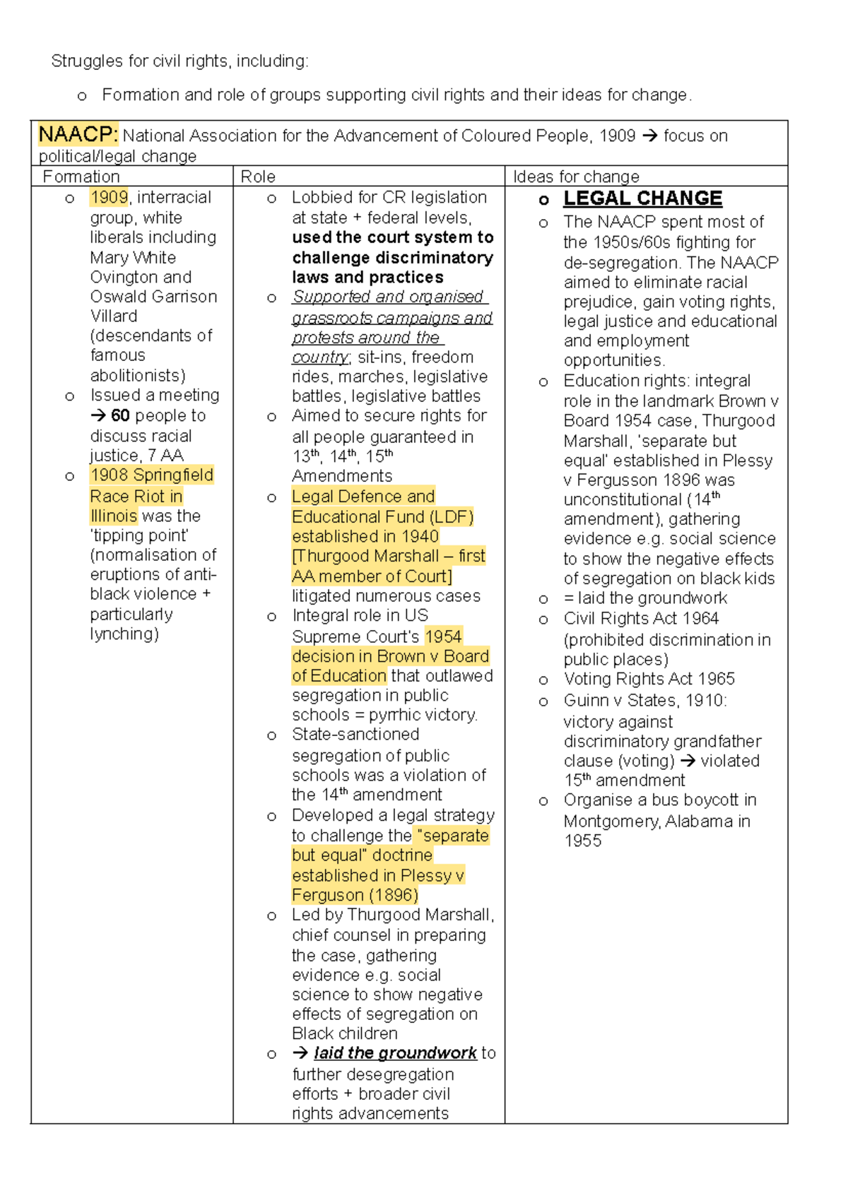 Civil Rights HSC - Struggles for civil rights, including: o Formation ...