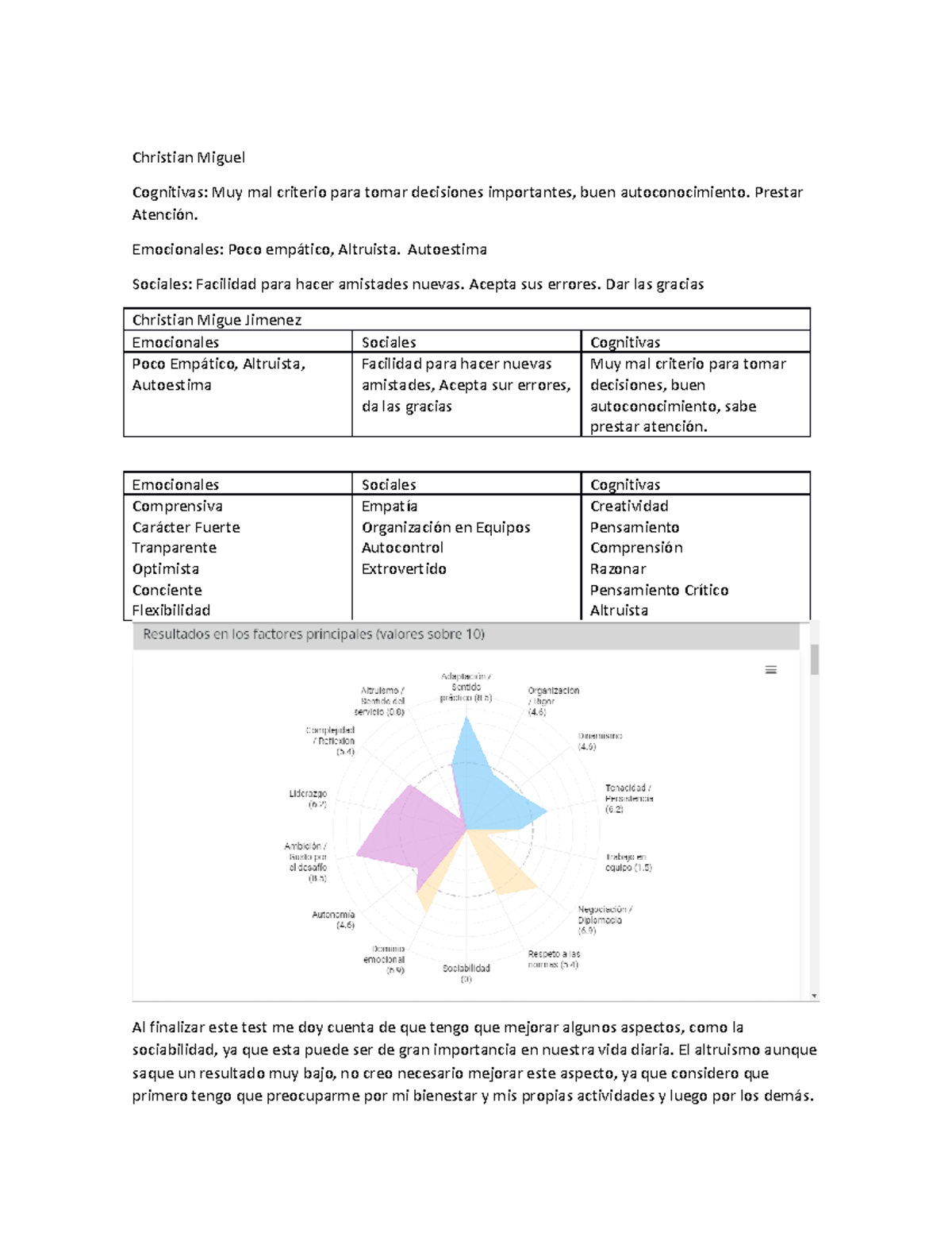 Act5 - Actividad 5 Habilidades y valores - Christian Miguel Cognitivas: Muy mal criterio para ...