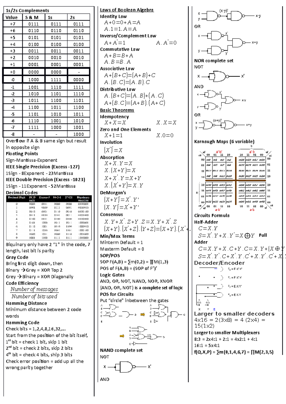Cheat Sheet - 1s/2s Complements Overflow if A & B same sign but result ...