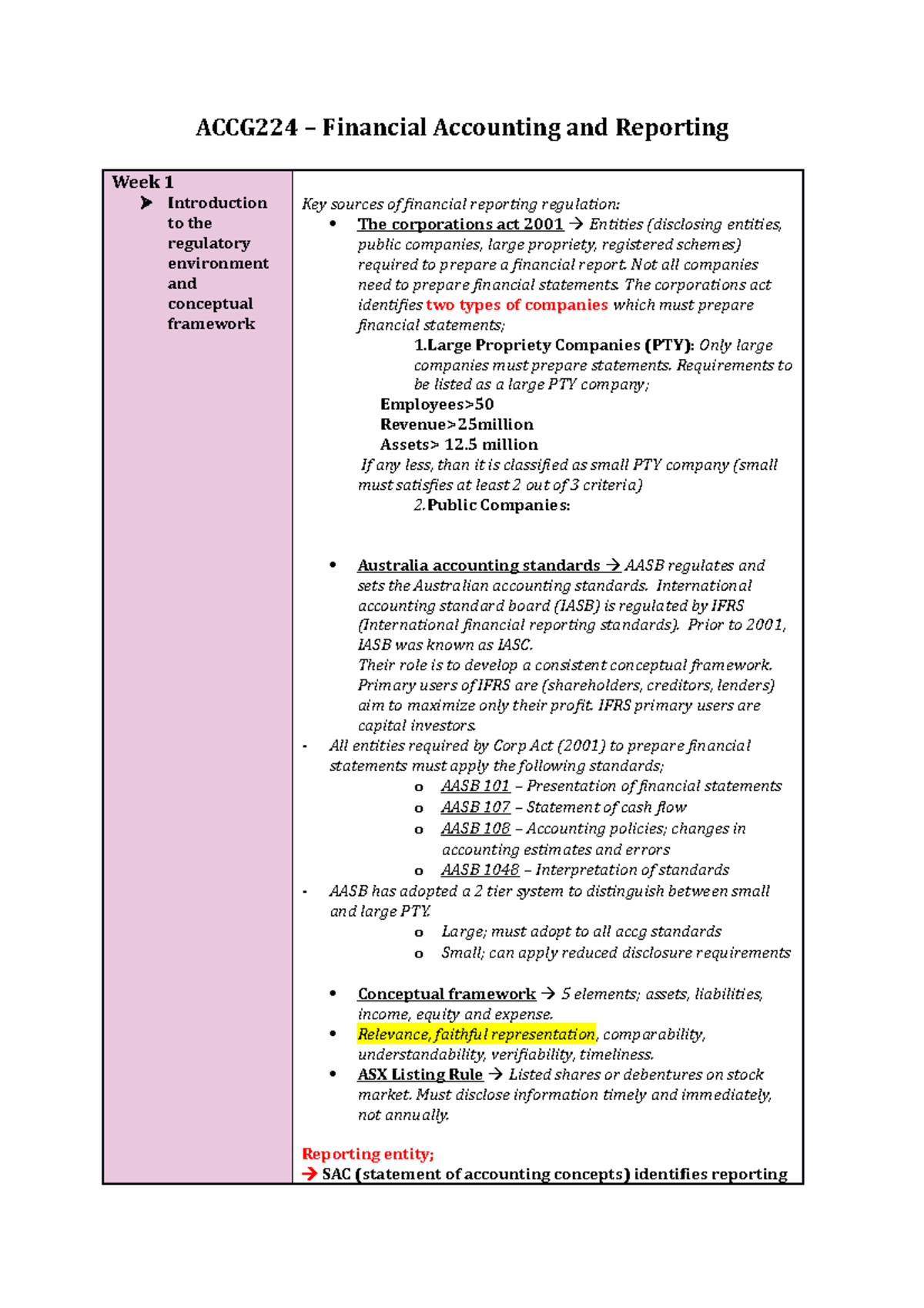 ACCG224 – Financial Accounting and Reporting - ACCG224 – Financial ...