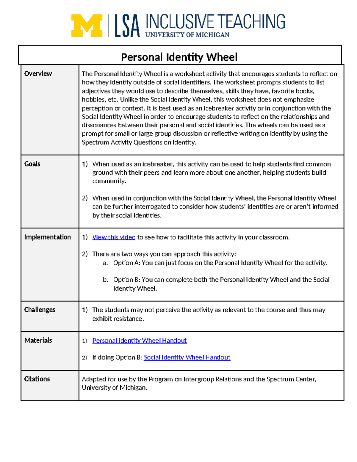 Personal-Identity-Wheel - Personal Identity Wheel Overview The Personal ...