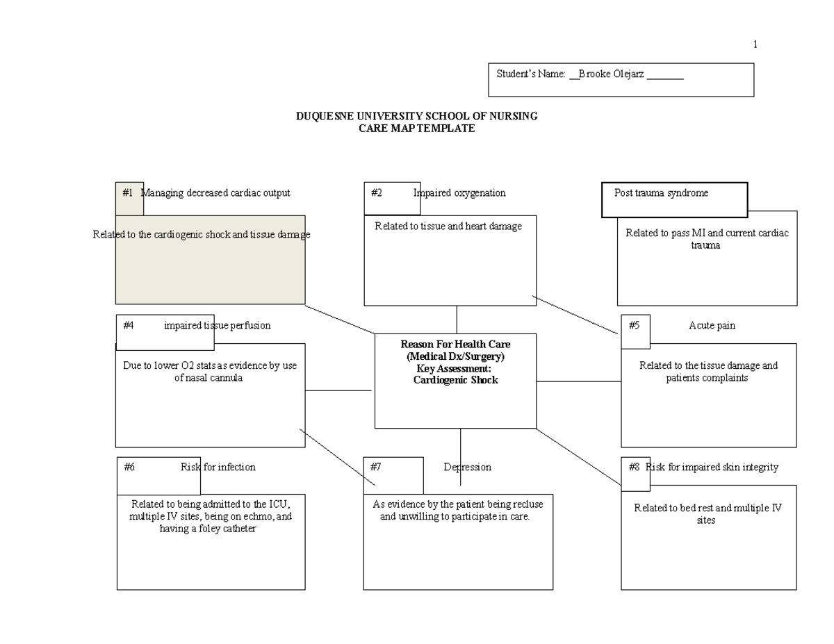 Care Map Crit Ill 1 summer - Related to tissue and heart damage As ...
