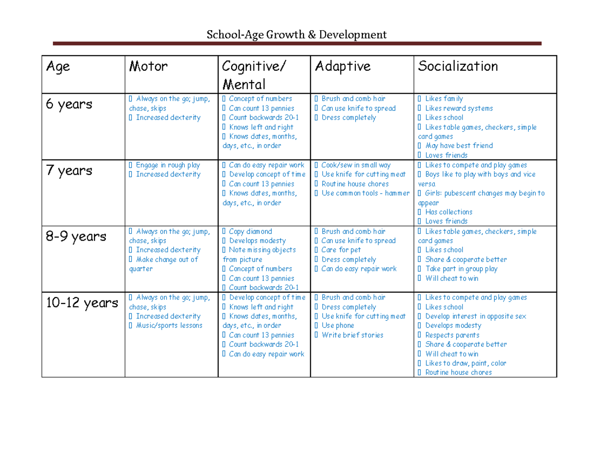 School Age G&D complete - School-Age Growth & Development Age Motor ...