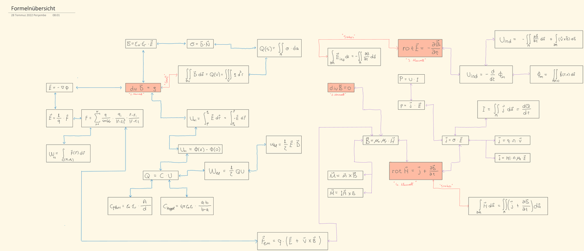 Formelnübersicht - Alle Formeln benötigt in EuM Prüfung - Elektrizität ...