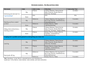 Movement Analysis Chart - Chapters 4 and 5 (1) (1) - KNHS 3220 - Studocu