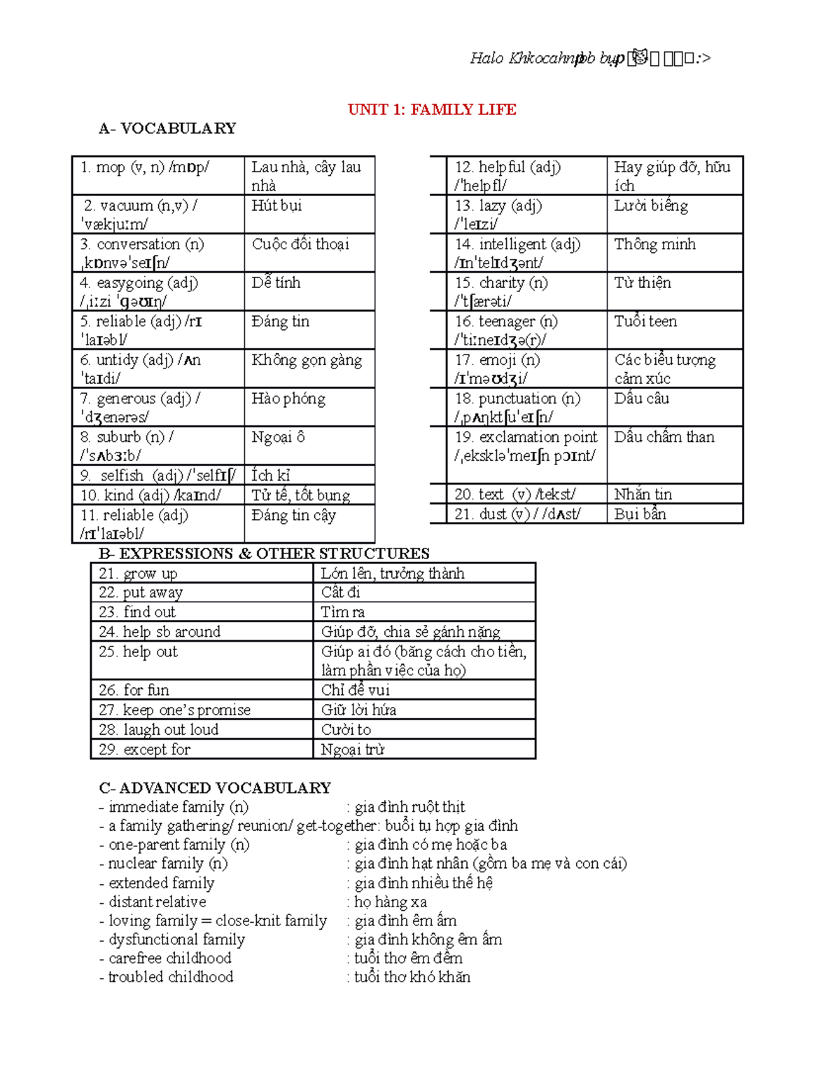 Bài tập bổ trợ tiếng anh 10 Smart world học kì 1 UNIT 1- Family LIFE - UNIT 1: FAMILY LIFE A ...