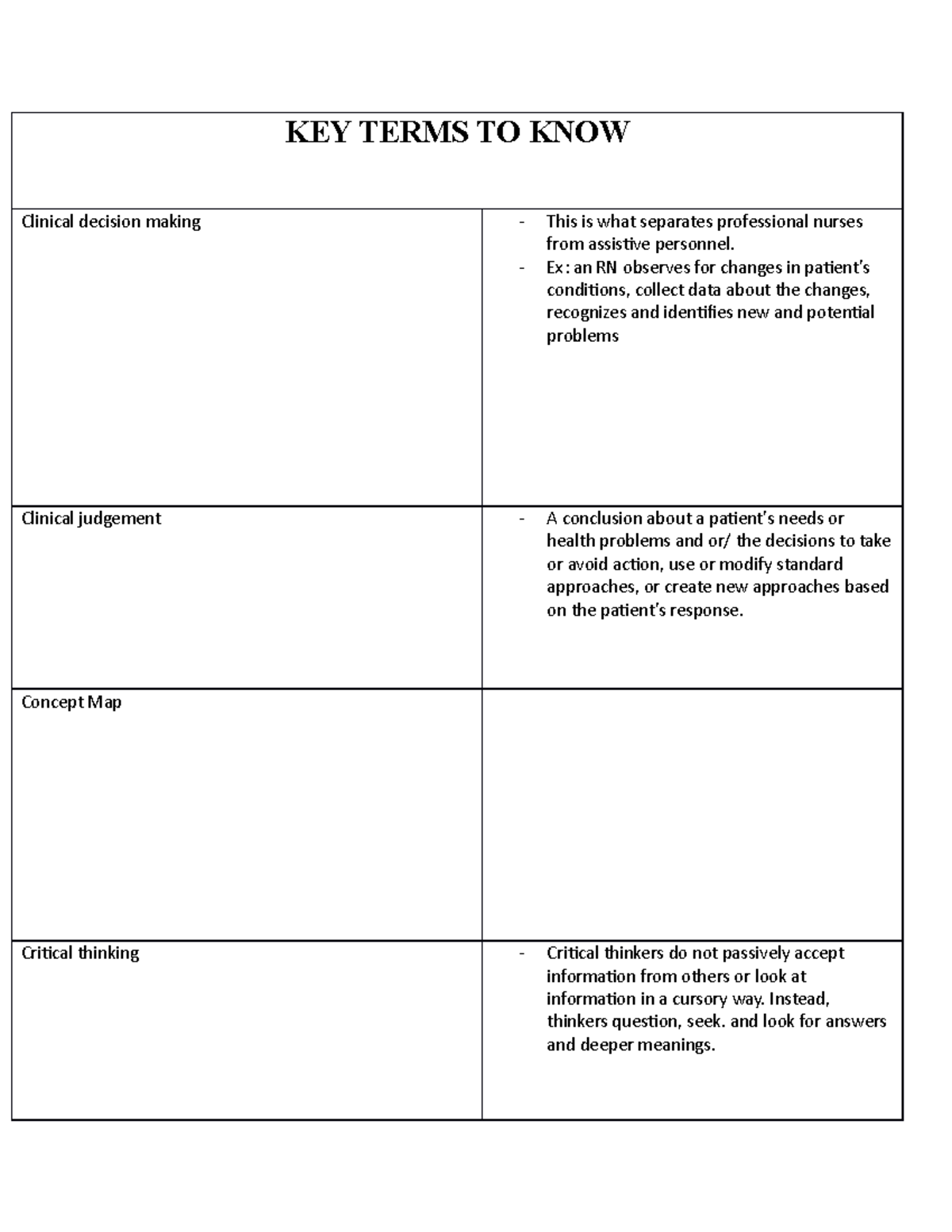 Fundamental 2 study guide 1 - KEY TERMS TO KNOW Clinical decision ...