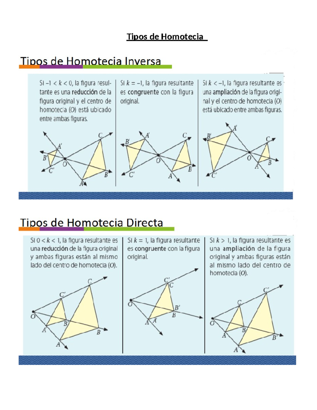 Repaso 1MB Tipos de Homotecia - Tipos de Homotecia Tipos de Homotecia ...
