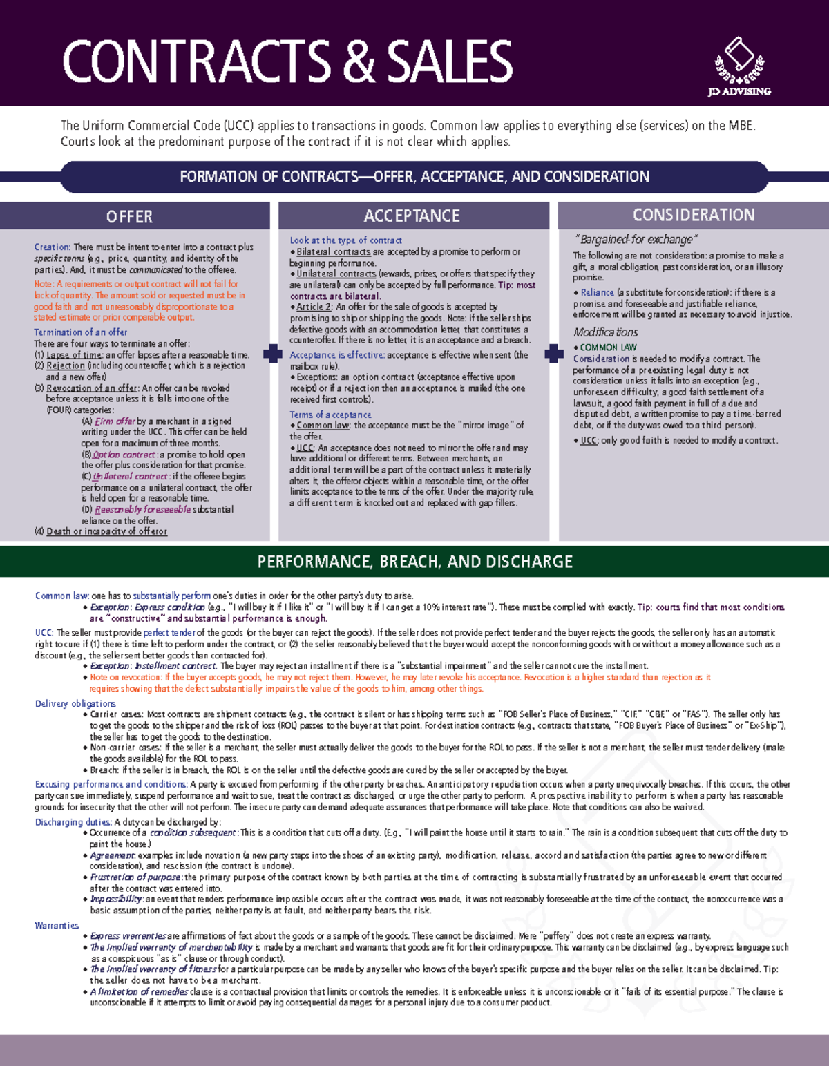 Contracts-and-Sales - contracts 2 page summary - The Uniform Commercial ...