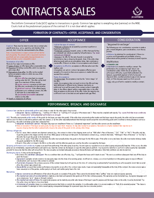 Contracts Cheat Sheet - outline - CONTRACTS – CHEAT SHEET VOCABULARY ...