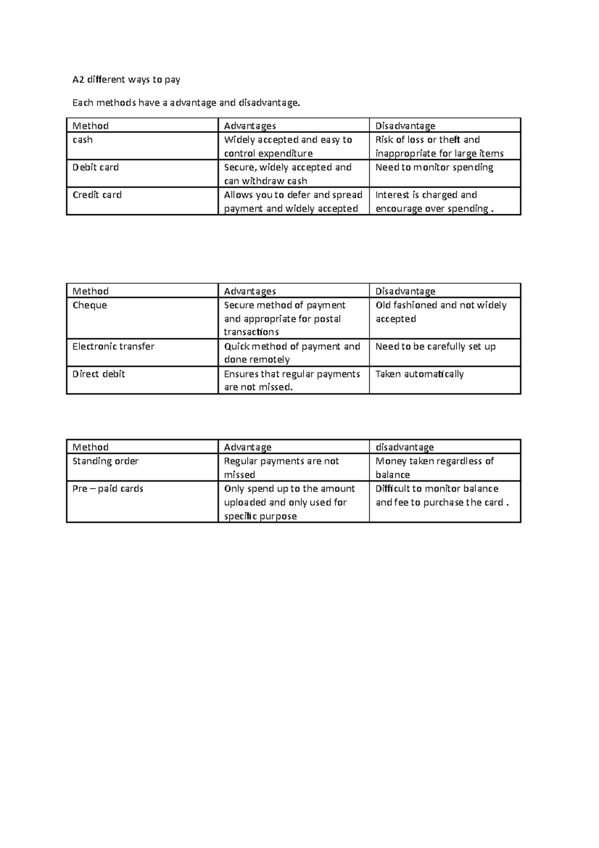 A2 business - A2 different ways to pay Each methods have a advantage ...