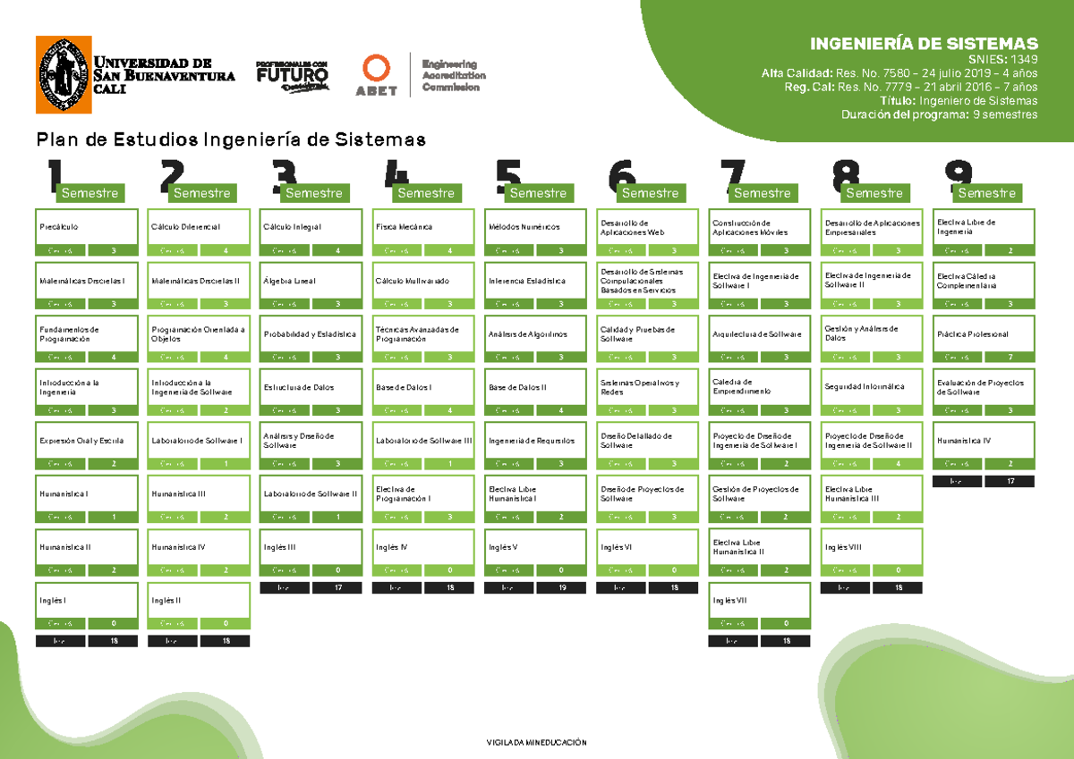 Plan de estudios ing sistemas 2021sd - Plan de Estudios Ingeniería de Sistemas Precálculo - Studocu