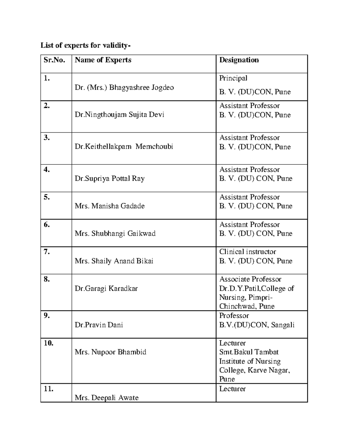 List of experts for validity - Name of Experts Designation 1. Dr. (Mrs ...