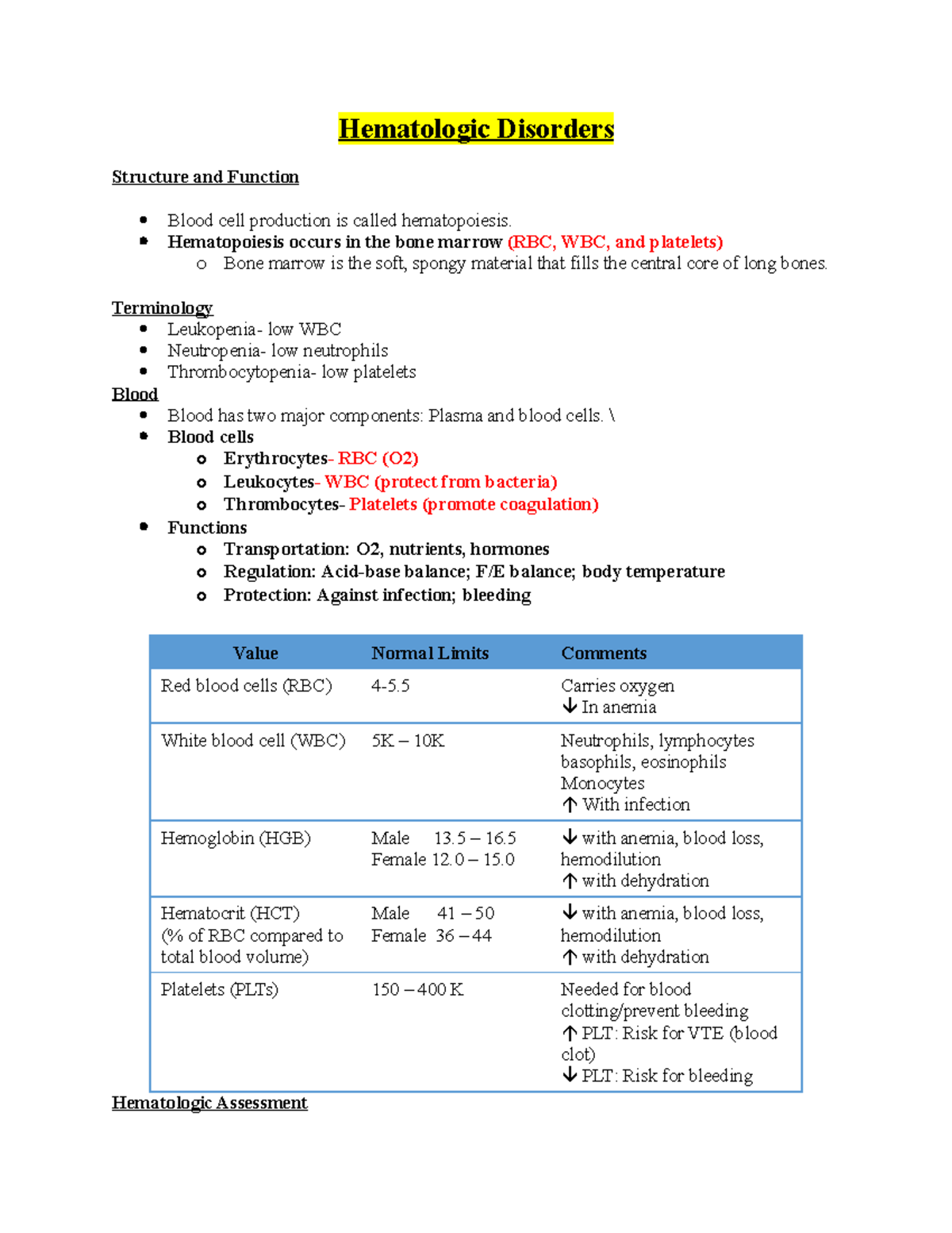 Hematologic Disorder Study Guide - NR-325 - Chamberlain University - Studocu