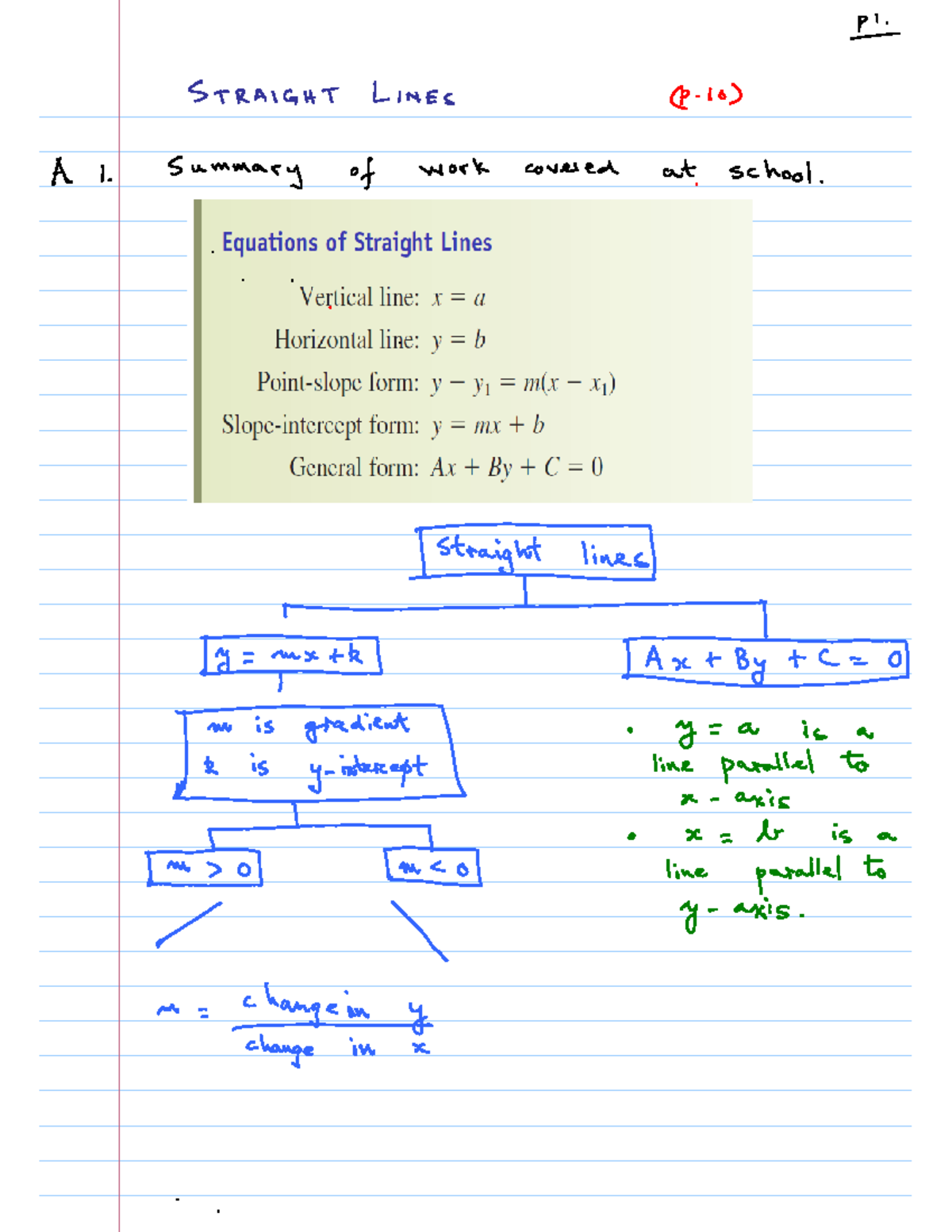 02 Linear functions and applications of straight lines - MATH143 - Studocu
