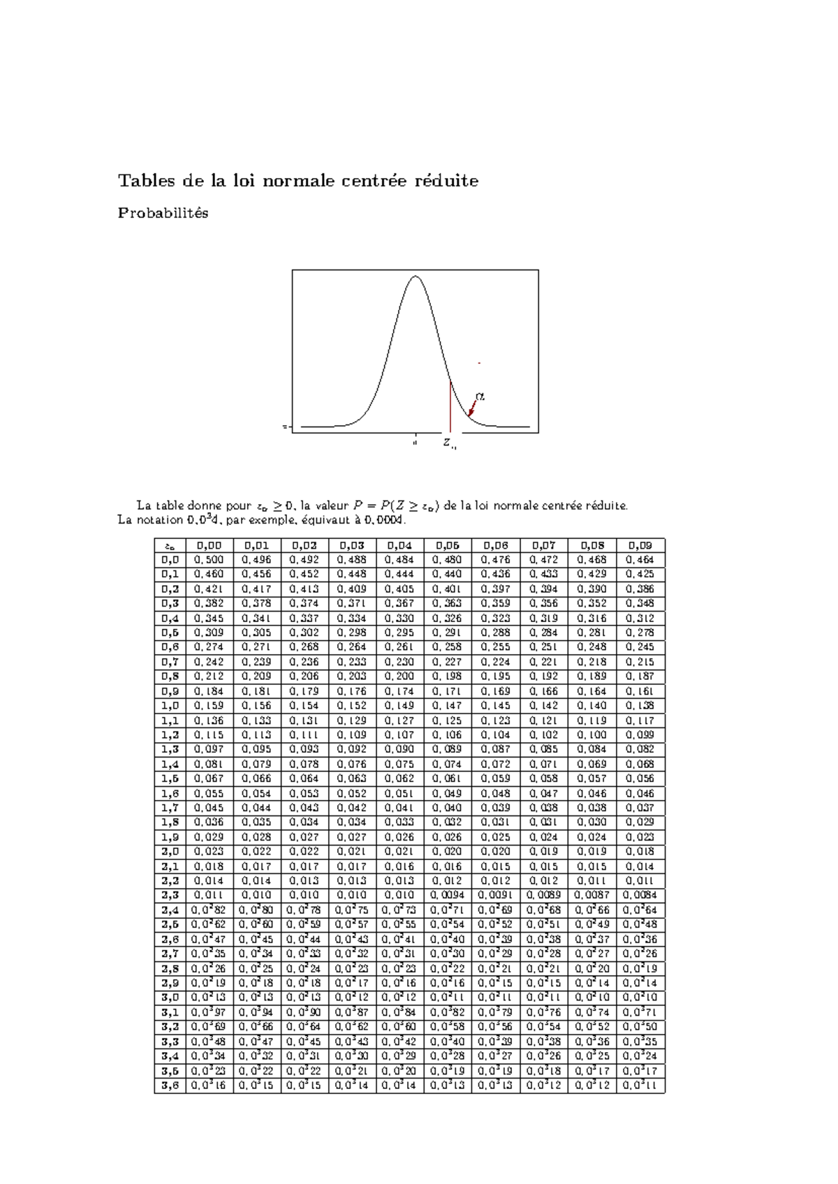 Ouvrir Tables statistique - Tables de la loi normale centr ́ee r ...