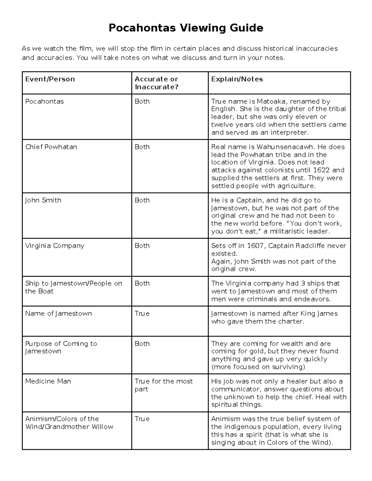 Pocahontas Viewing Guide - You will take notes on what we discuss and ...