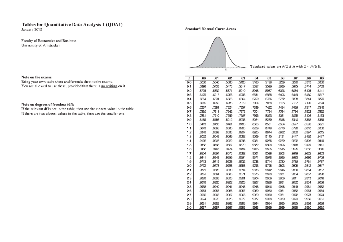 Table sheet QDA1 - Tables for Quantitative Data Analysis 1 (QDA1 ...