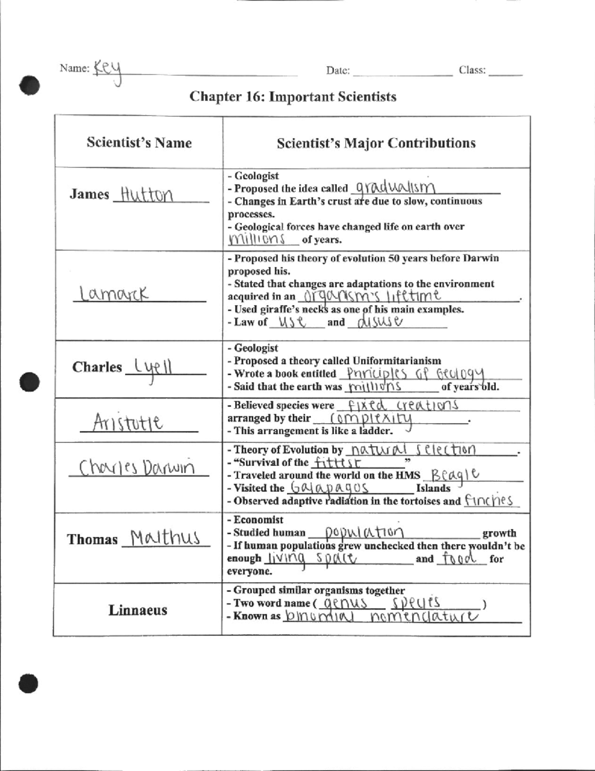 Important Scientist Graphic Organizer Key - Studocu