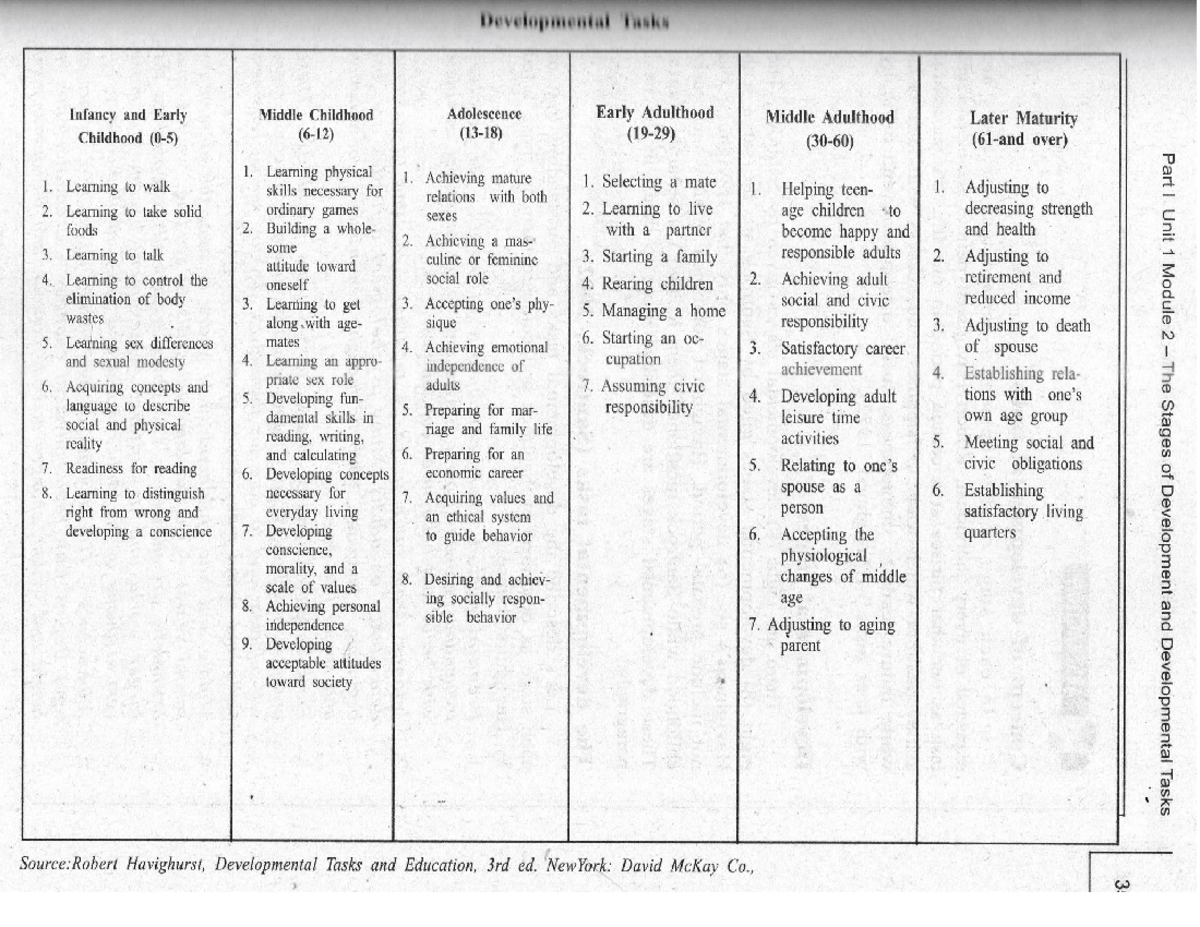 PROF ED - Professional Education - Studocu