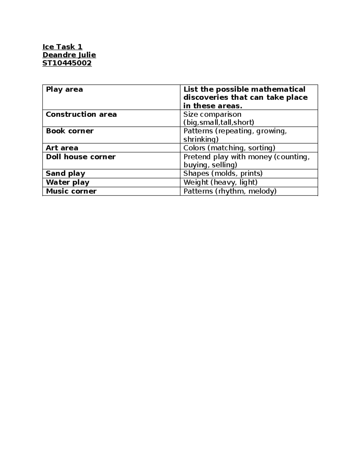 ICE TASK 1 TMEM - MATHS ICE TASK 1 - Ice Task 1 Deandre Julie ST Play ...