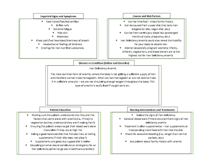 Crohn's Disease Concept Map - Expected Signs and Symptoms Causes and ...