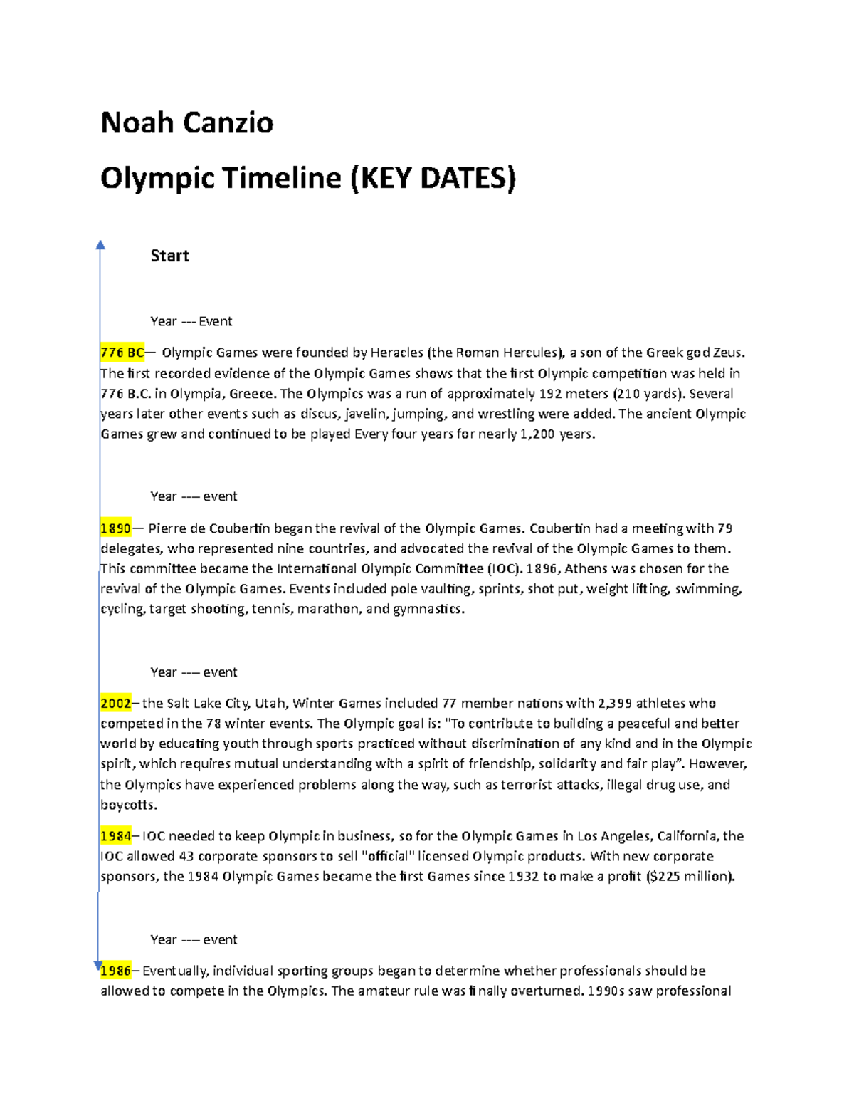 Olympic Timeline - Idk - Noah Canzio Olympic Timeline (KEY DATES) Start ...