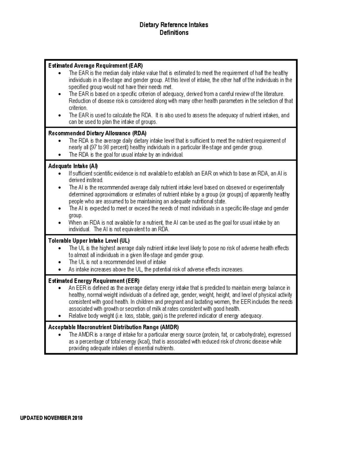 2010-DRI tables - Lecture notes 15 - Dietary Reference Intakes ...