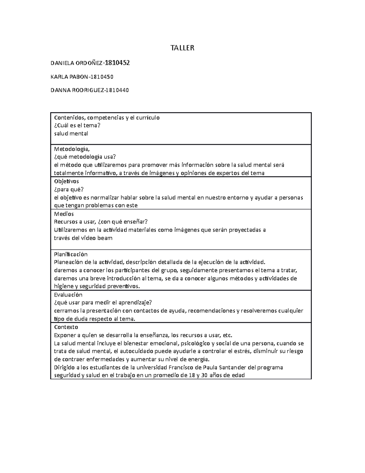 Taller Salud Mental - TALLER DANIELA ORDOÑEZ- KARLA PABON- DANNA ... Taller Salud Mental - TALLER DANIELA ORDOÑEZ- KARLA PABON- DANNA ...