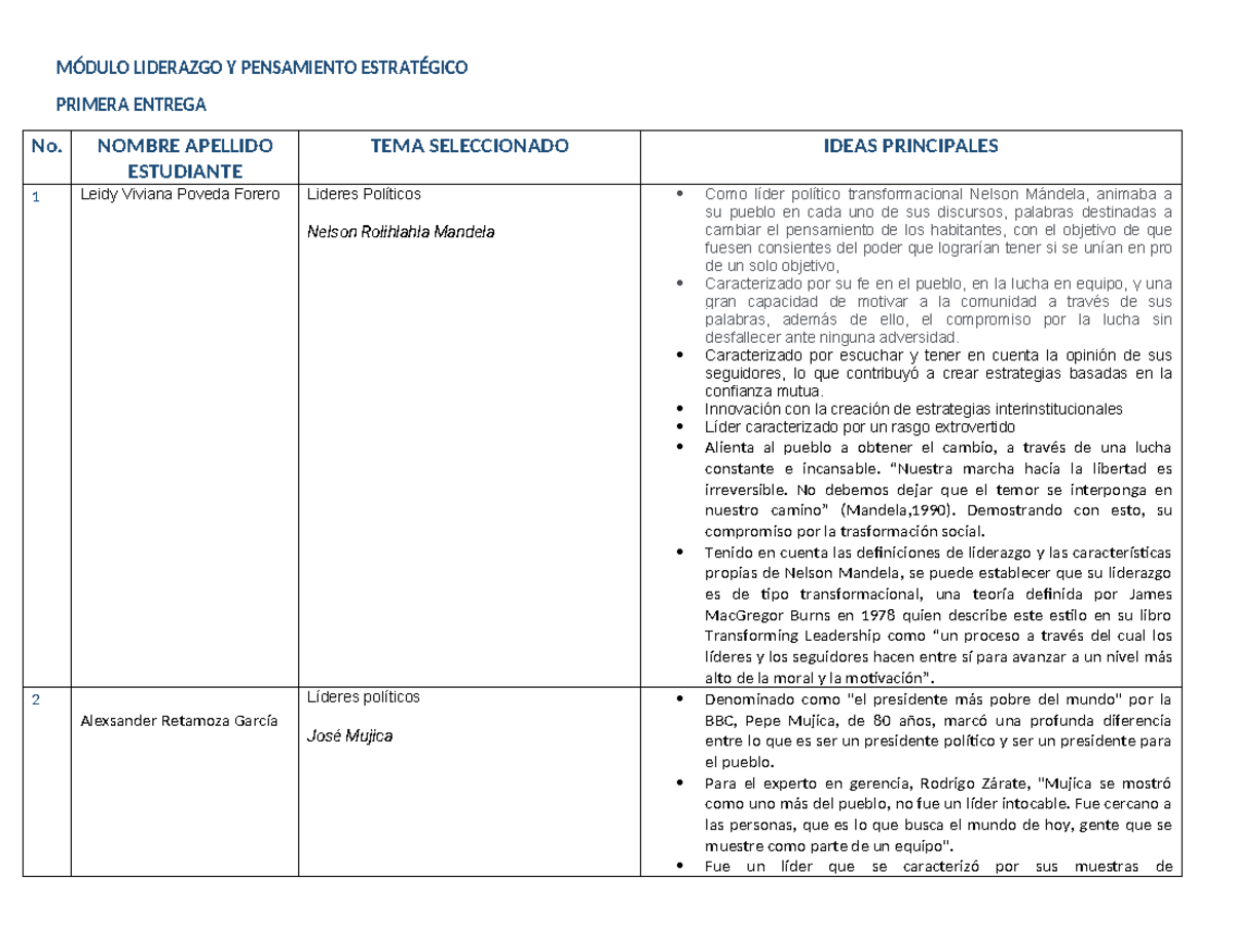 1. Formatoentrega 1a - MÓDULO LIDERAZGO Y PENSAMIENTO ESTRATÉGICO PRIMERA ENTREGA No. NOMBRE ...
