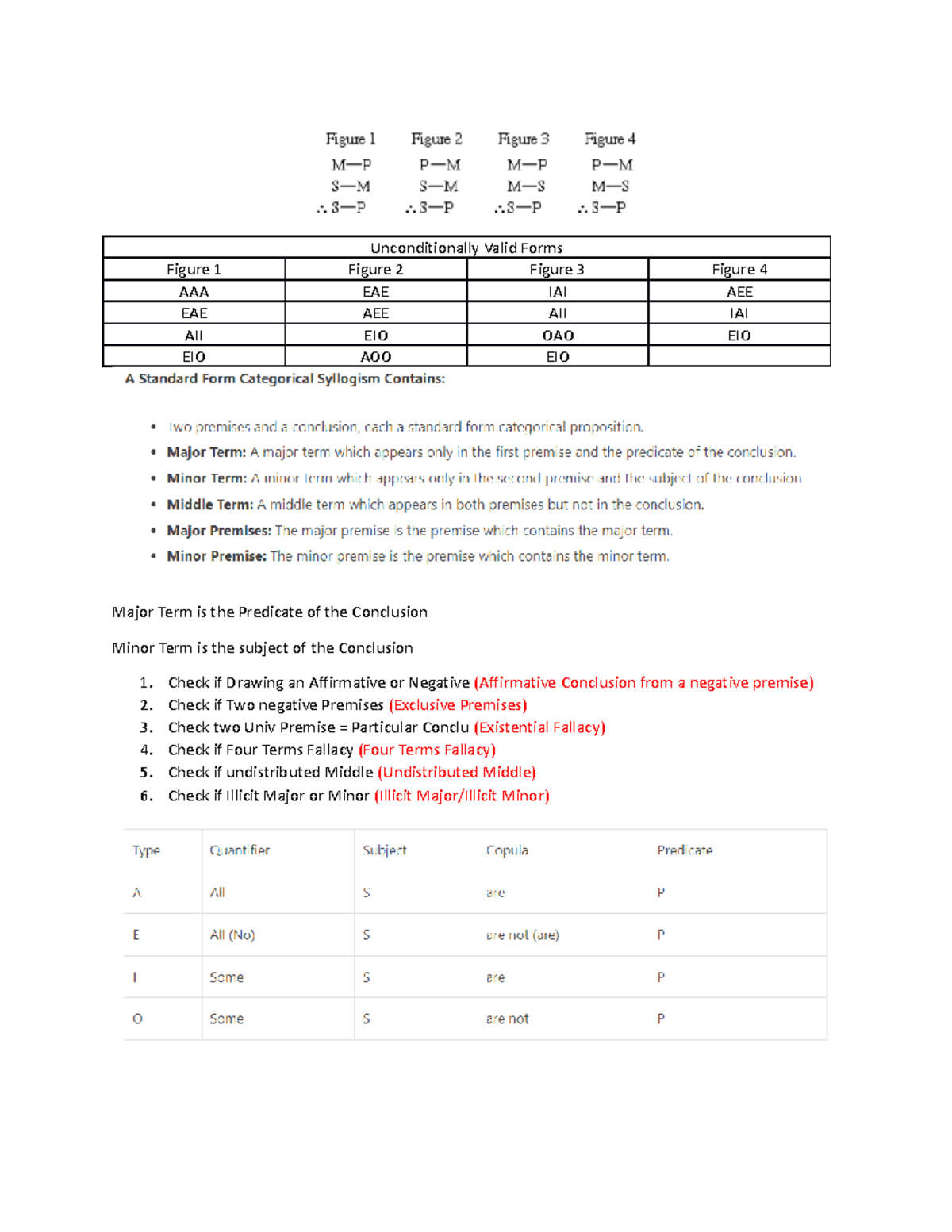 Philo Notes LE1 Earl Stanley Fronda - Unconditionally Valid Forms ...